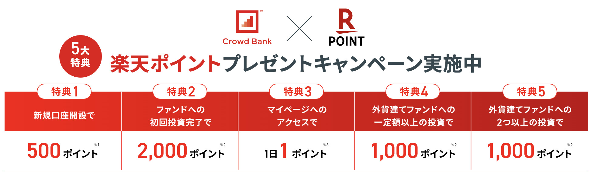 【10分でできる！】Crowd Bank（クラウドバンク）に無料登録で楽天ポイント2,500円分GETする方法を徹底解説！