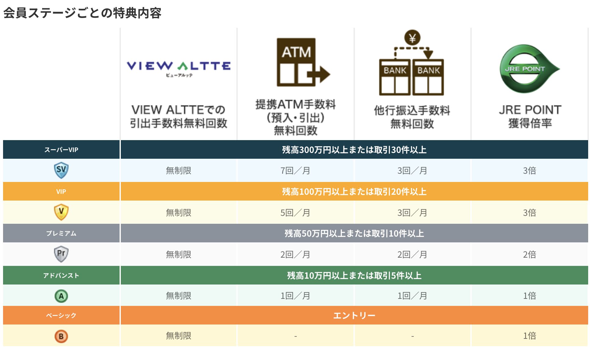 【新幹線40%OFF】2024年5月からスタートのJR東日本の最大10回分40%OFFの特典てんこ盛りがやばすぎた